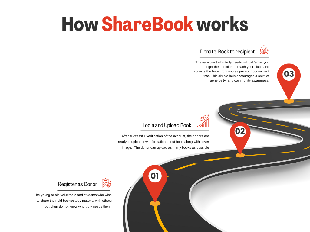 Share Books - Donate a Book. Donate a Future.